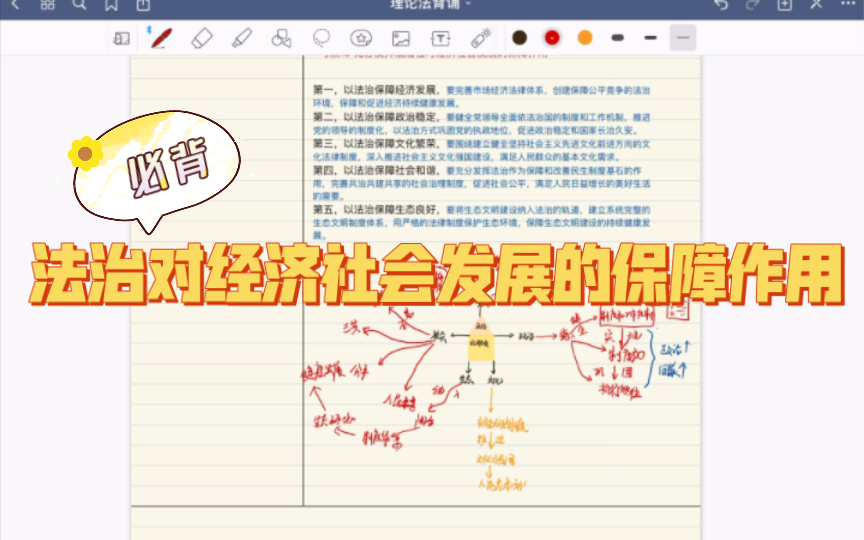法治对经济社会发展的保障作用