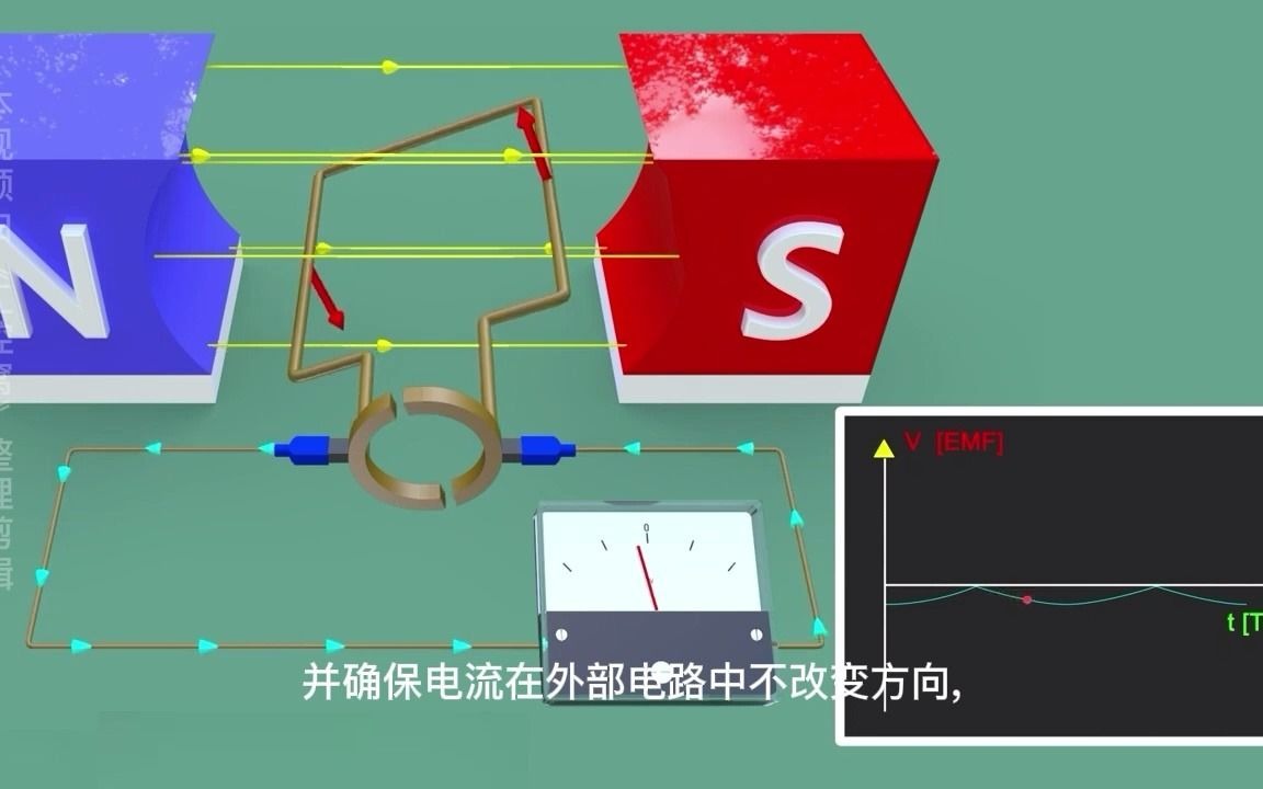 直流发电机的工作原理动画解析