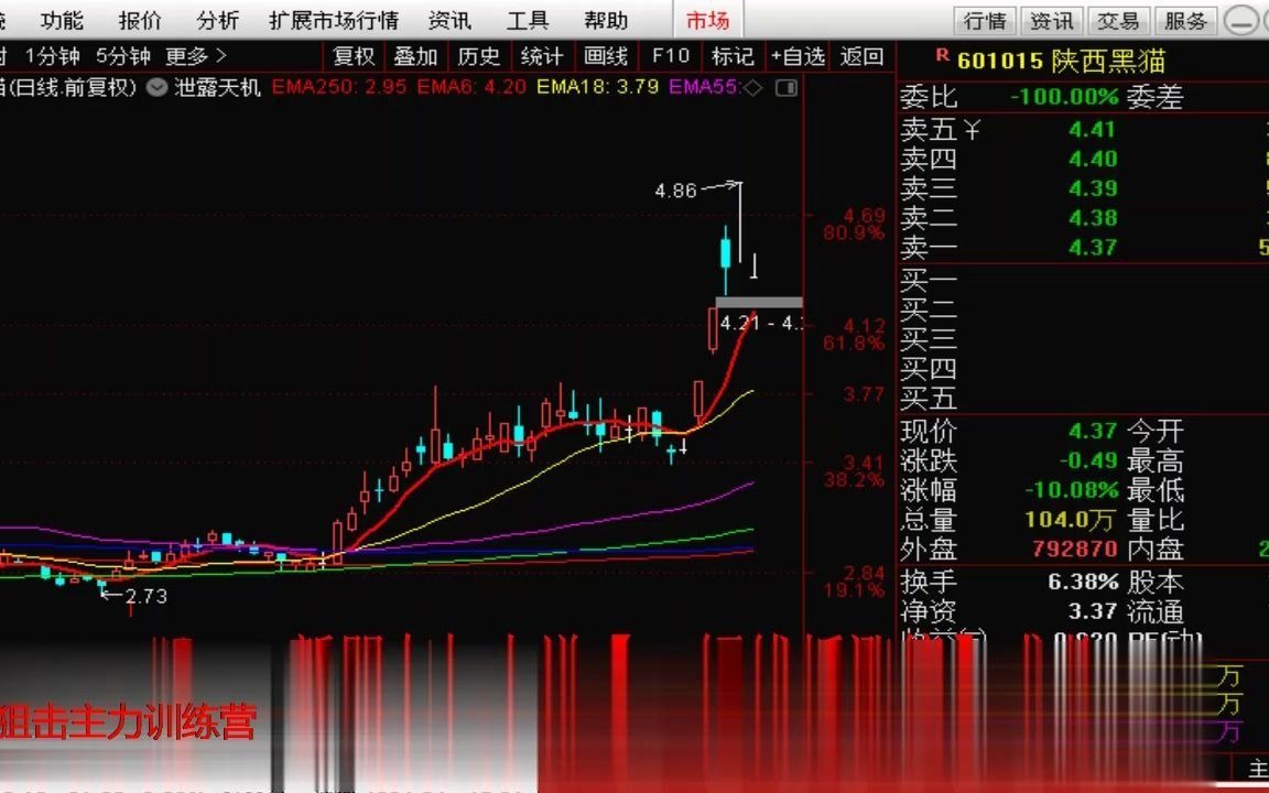 【狙击主力选股技巧】高风险类的股票长啥样,先避开高风险类的股票,...