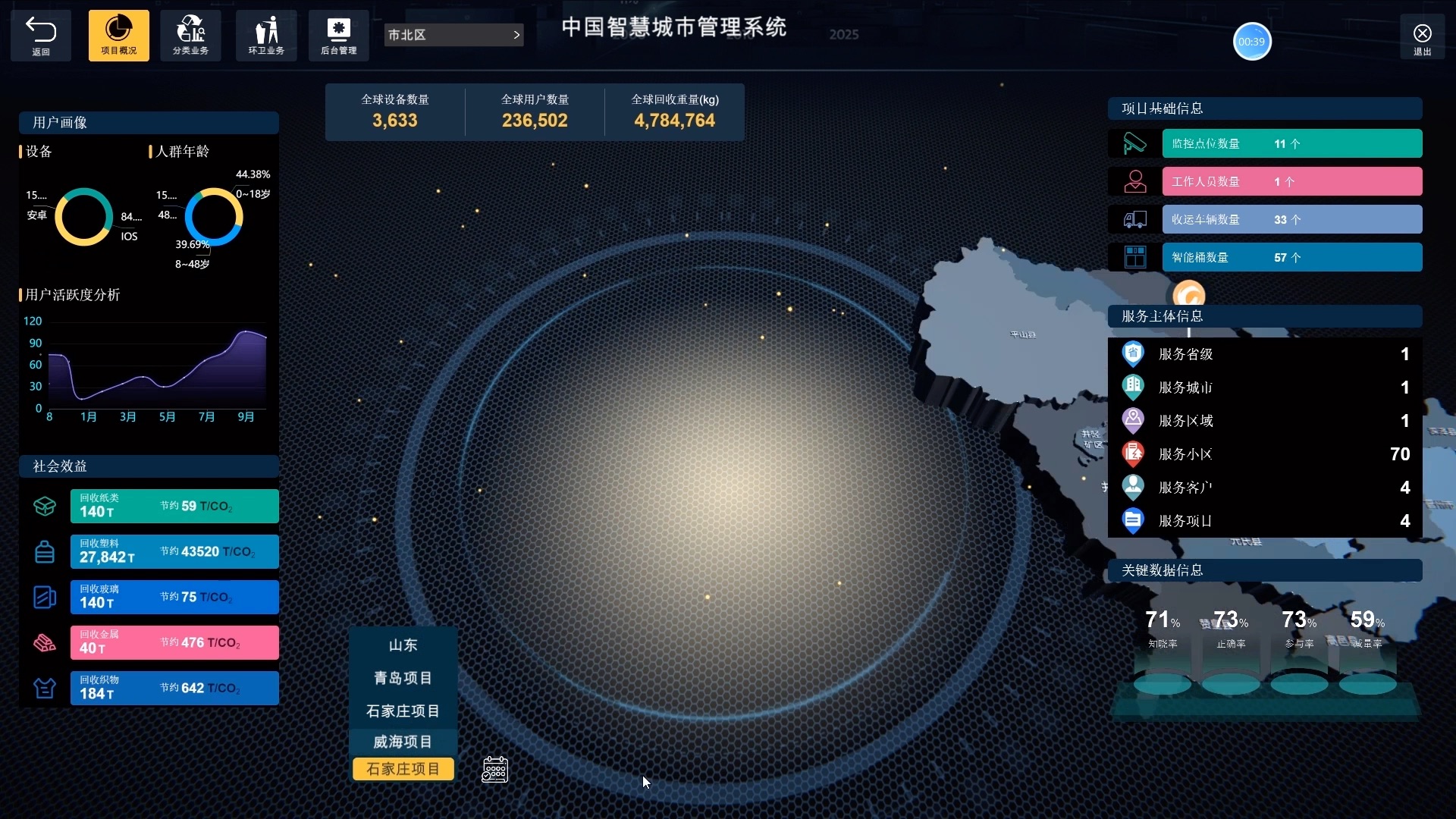 基于数字孪生的SaaS智慧城市管理系统