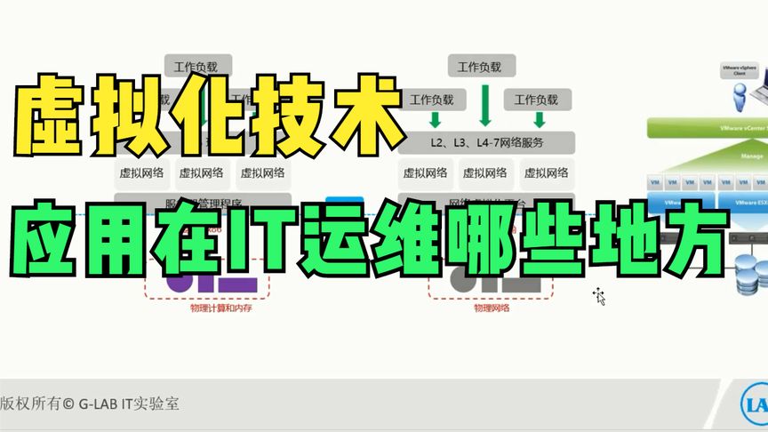 虚拟化应用在IT运维哪些地方?#网络工程师#思科#华为#红帽#锐捷