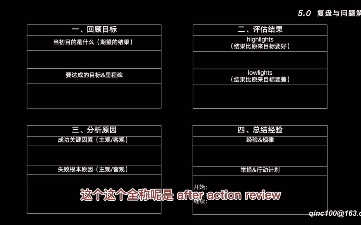 【管理高手14】学会使用AAR经典复盘模型 秦志摩