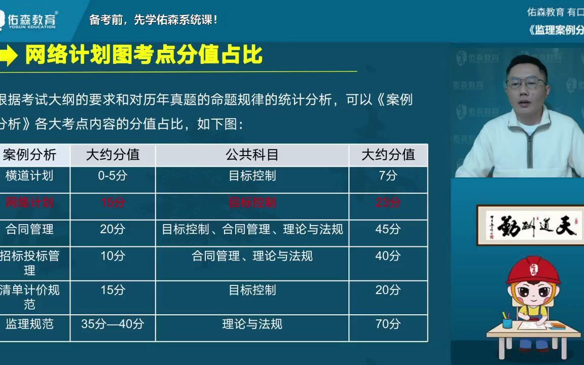 2022年监理工程师执业资格考试《案例分析》系统课2