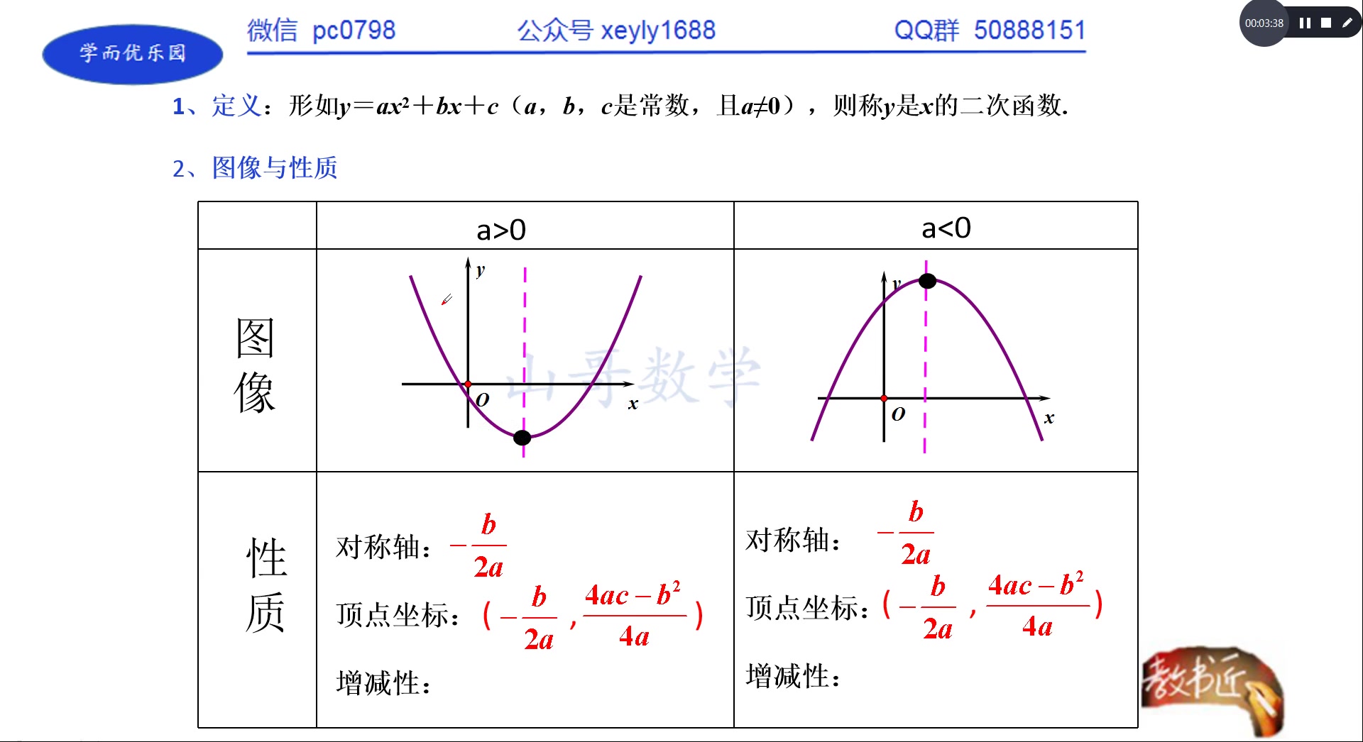 3.5.2二次函数图像与性质