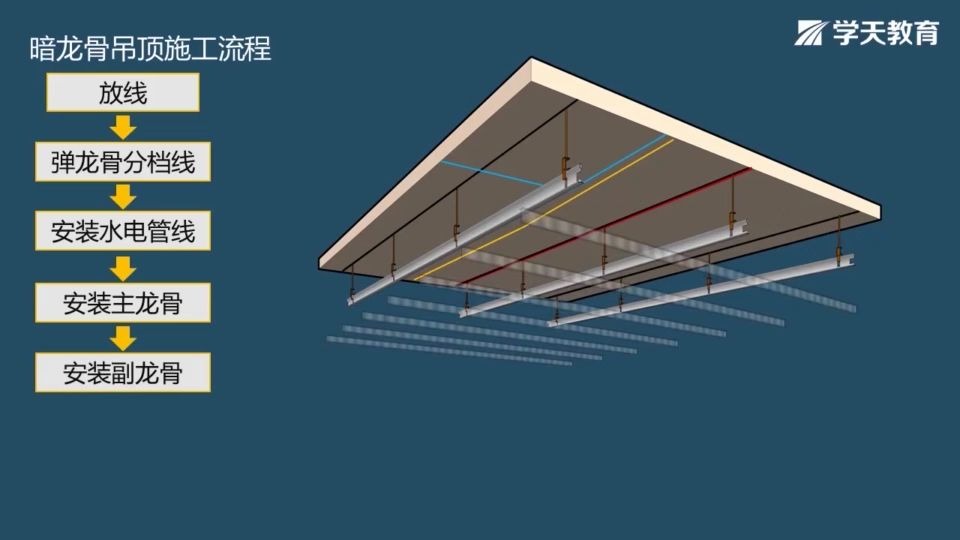 2020二建【建筑】施工工艺流程及案例识图31_吊顶施工工艺(没配音)