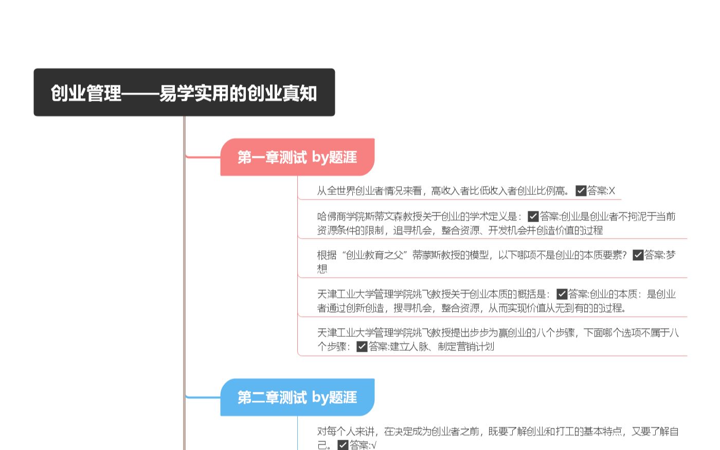 创业管理——易学实用的创业真知#知到 #智慧树答案 #网课答案 #大学...