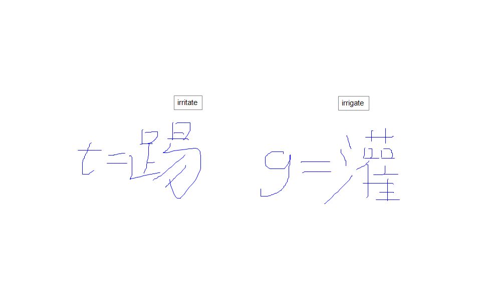 记忆单词 irritate 和 irrigate