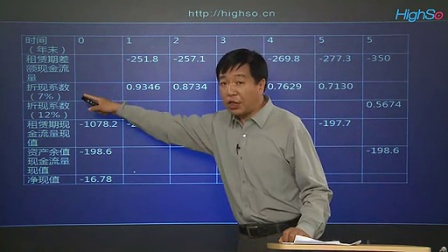 注册会计师考试(CPA)-财务成本管理-第17集