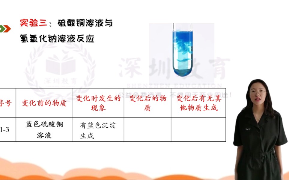 初中化学《物质的变化》公开课【全国大赛优质课 微课】