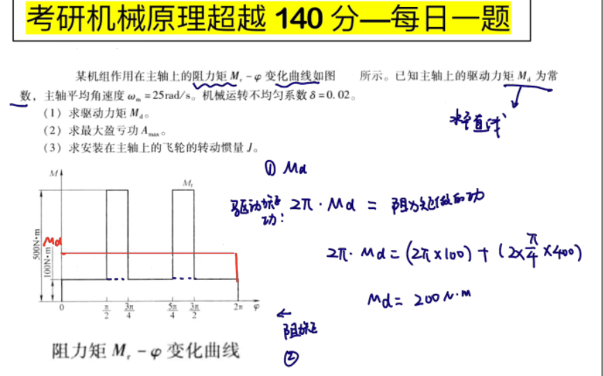 考研机械原理 每日一题 /第44题 速度波动计算题