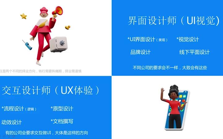 【行业解读】交互设计 设计教程 「交互设计启示录01」交互设计师的...