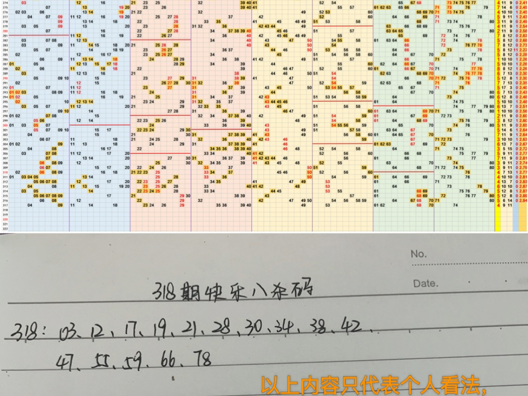 更新#318期快乐八预测分析!