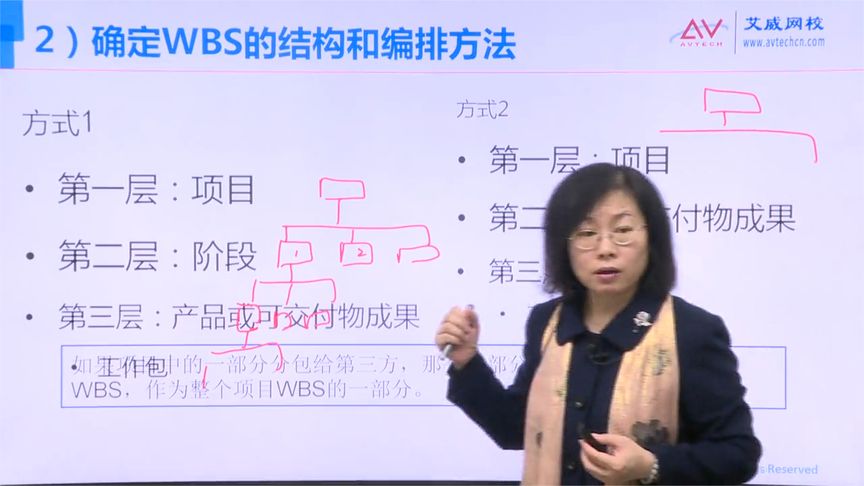 P11第3章项目范围管理:3.3项目范围管理工具-WBS使用