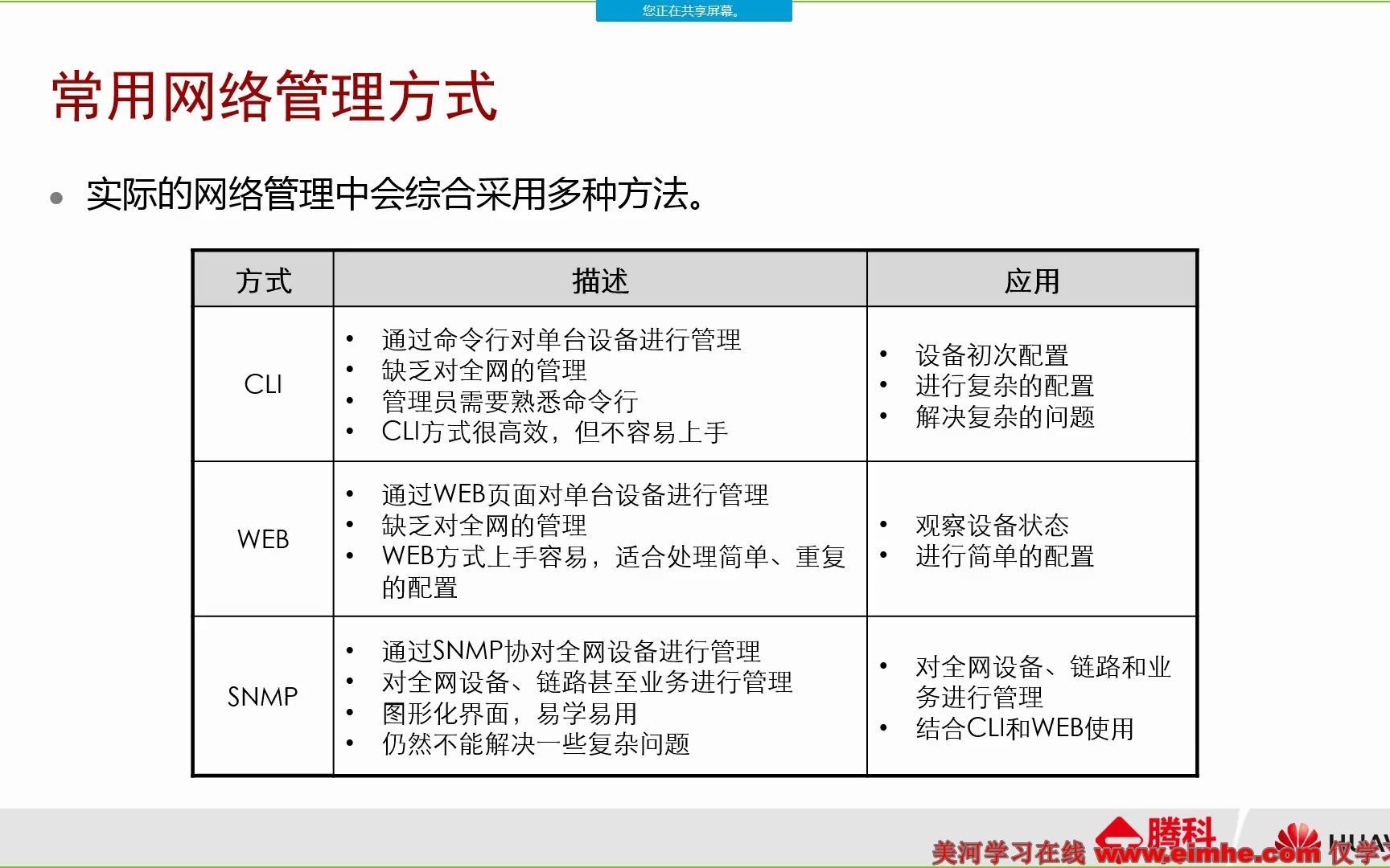 59、网络管理规划