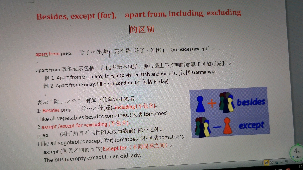 Apart from ,besides, except for ,including excluding.的区别。