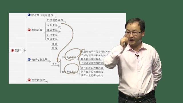 教师考编/教育综合知识视频/教育学第6讲_学生与教师