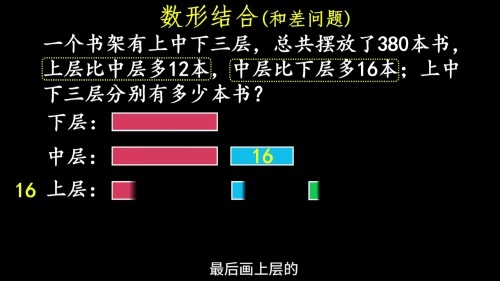 小学数学思维训练,画图法解应用题!数形结合!和差问题