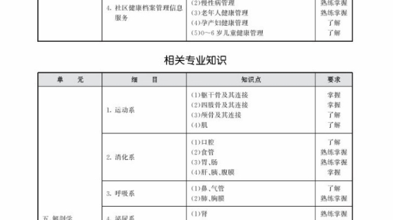 2024卫生职称考试病案信息技术(中级)考试大纲
