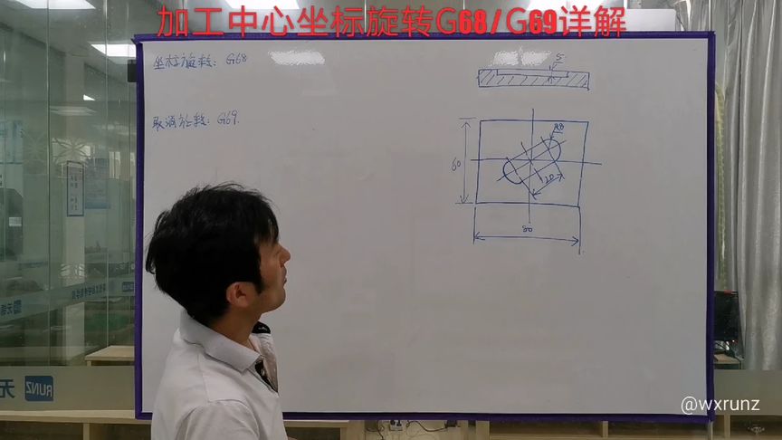 加工中心手动编程指令G68/G69详解