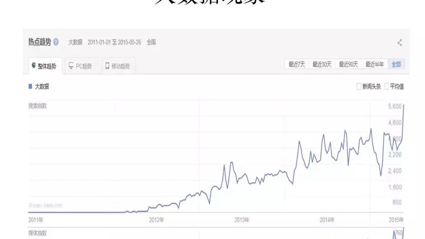 「视频」刘鹏:大数据的发展现状与应用潜力