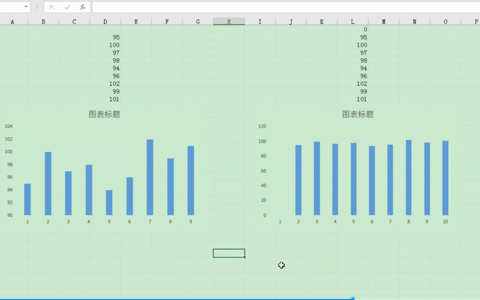 真实的数据波动是怎样的?