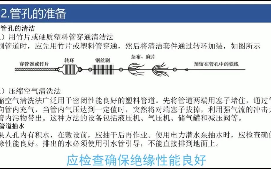 杨志平:通信管道敷设准备