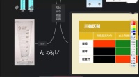 2.对比量筒、量杯和密度计