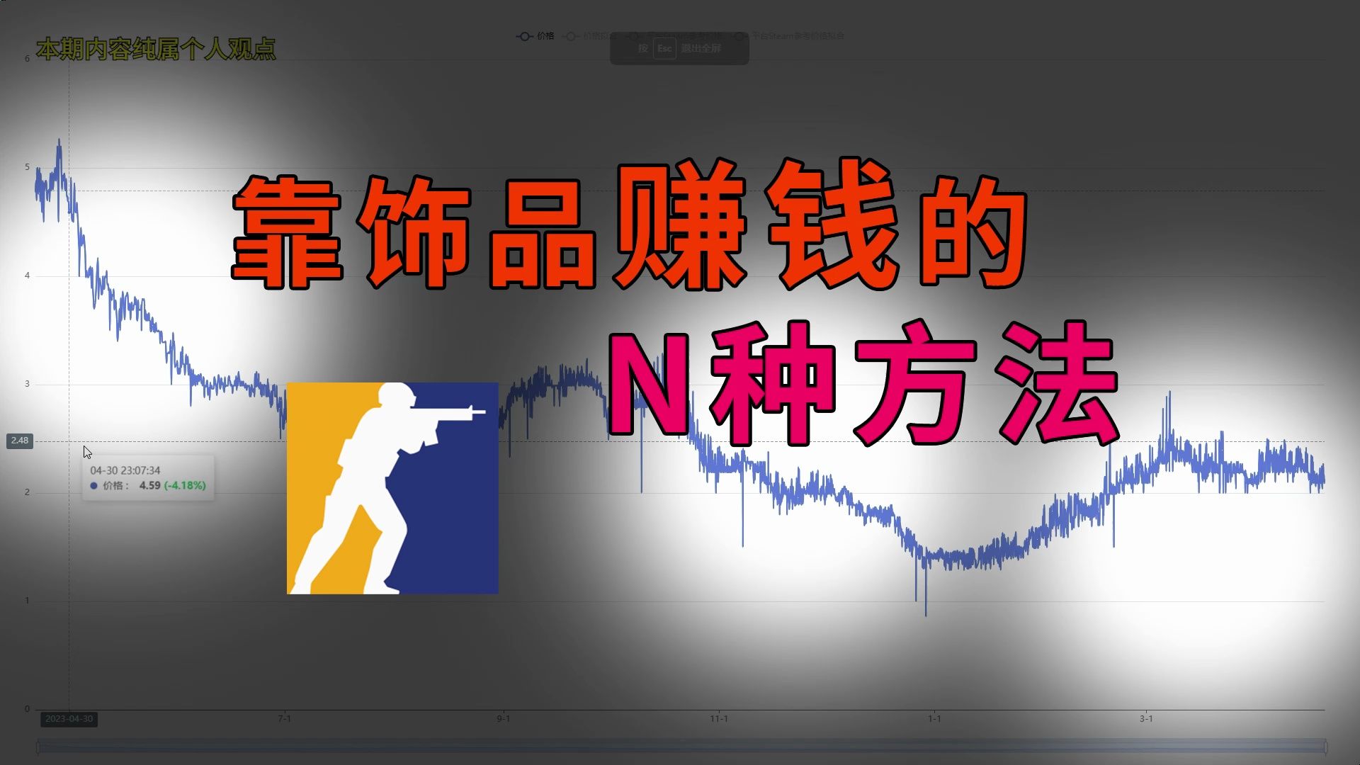 CS2靠饰品怎么赚钱?我总结了数10种方法_射击游戏热门视频