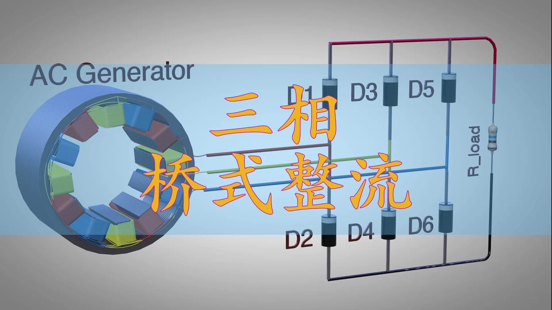 动画详解:三相桥式整流电路的工作原理