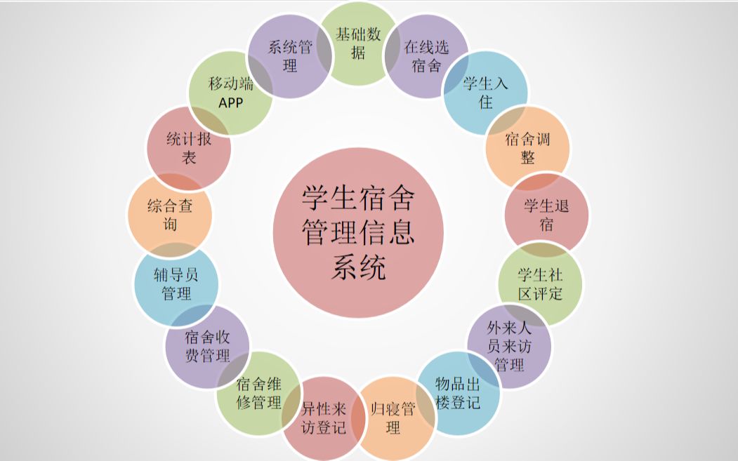 高校宿舍管理系统