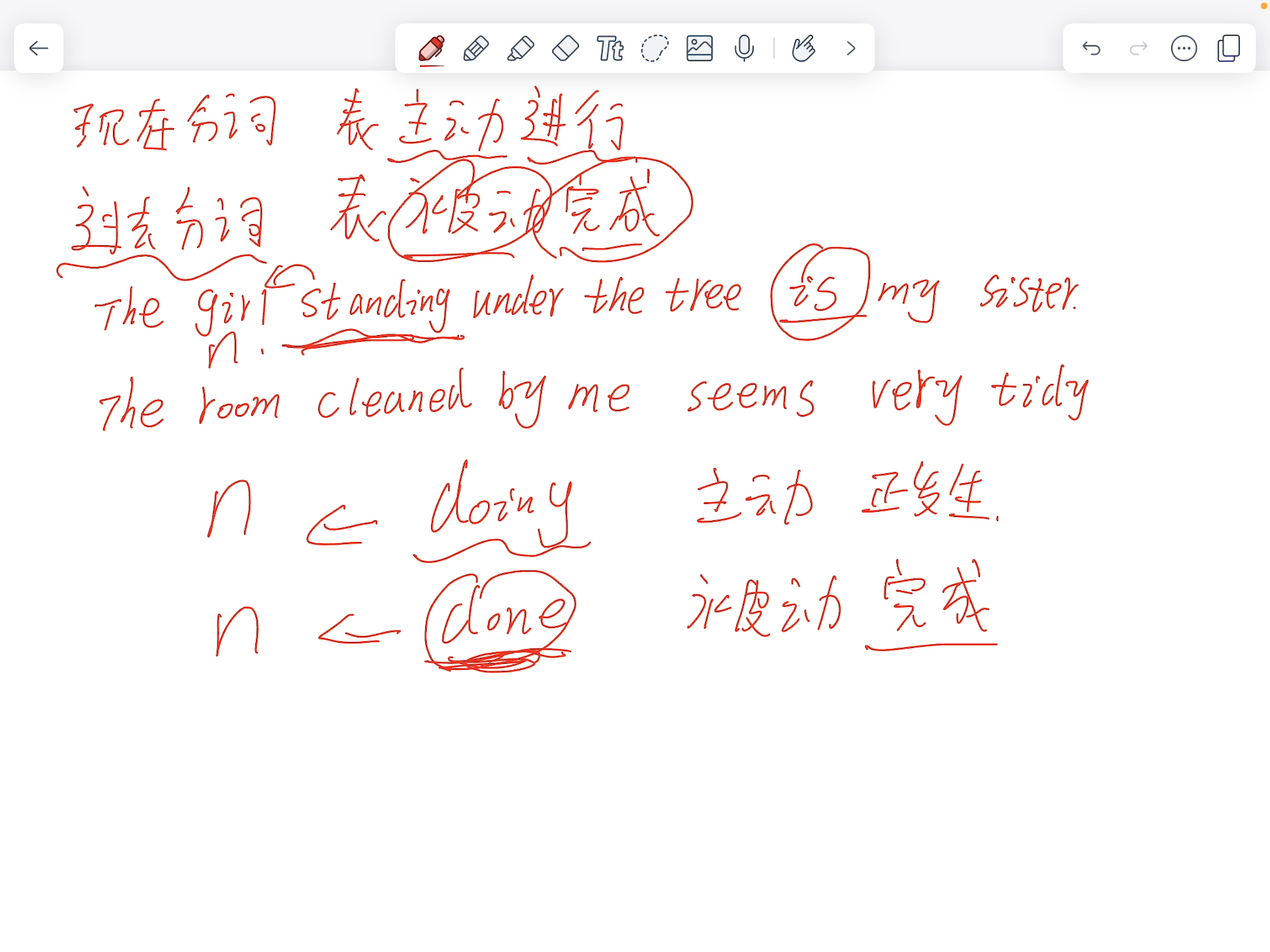 怎么理解现在分词表“主动进行”,过去分词表“被动完成”?