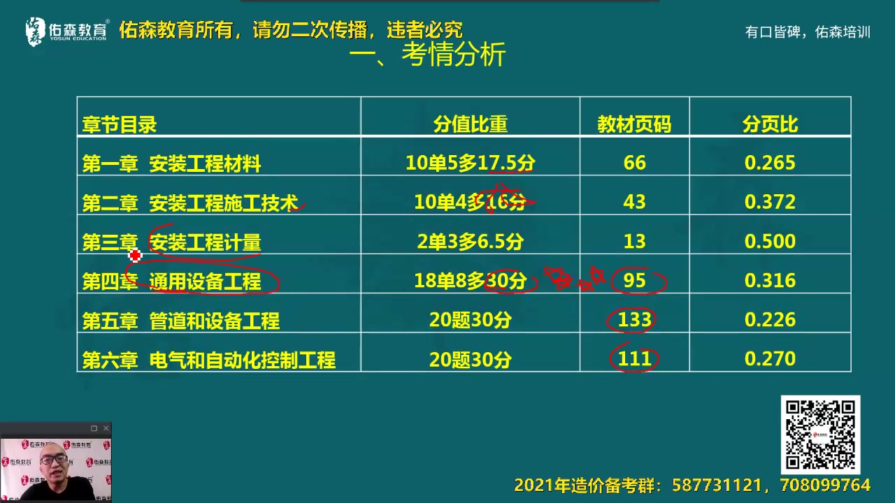 造价学习—建设工程技术与计量(安装工程)