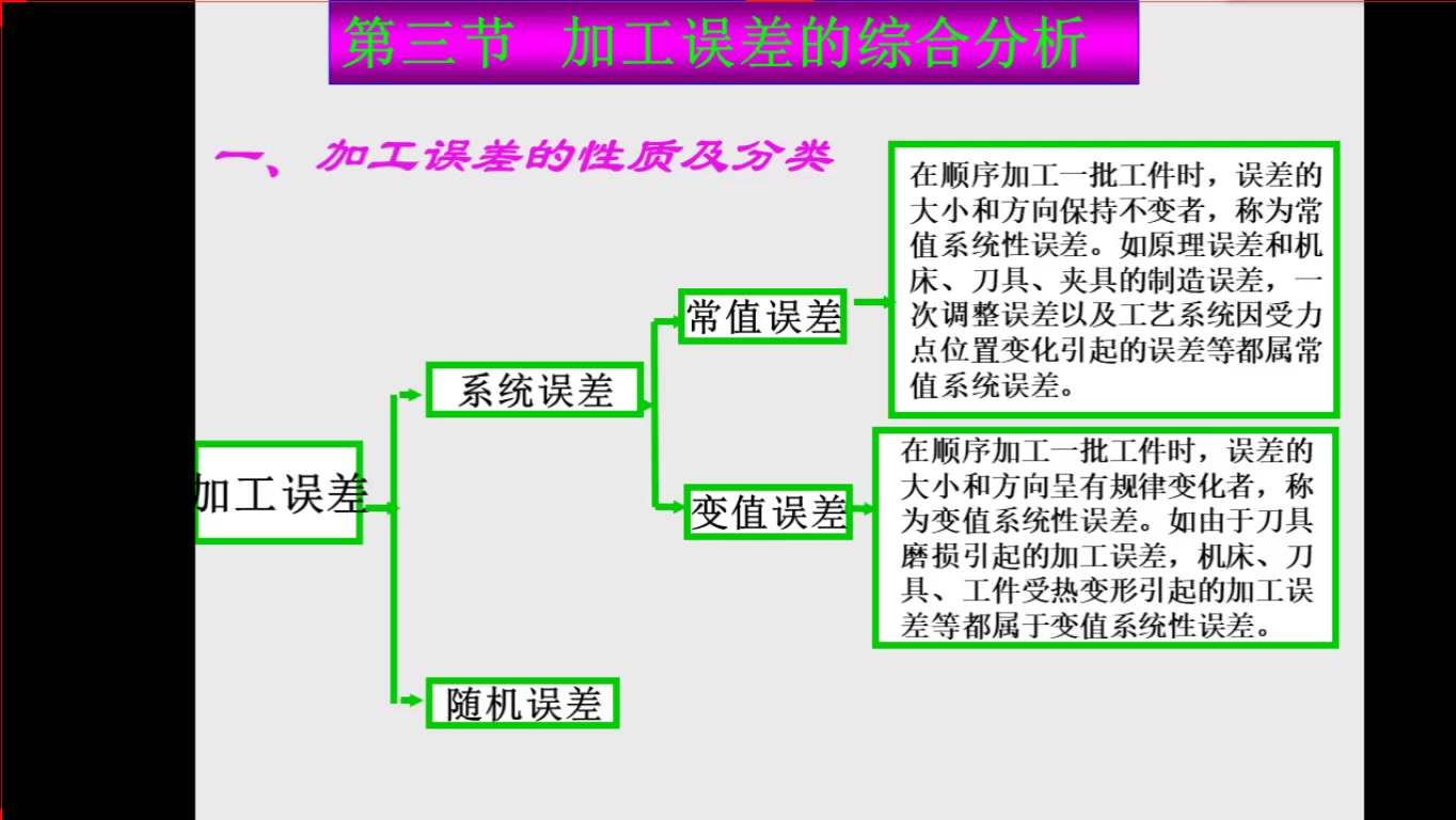 5.9加工误差的统计分析