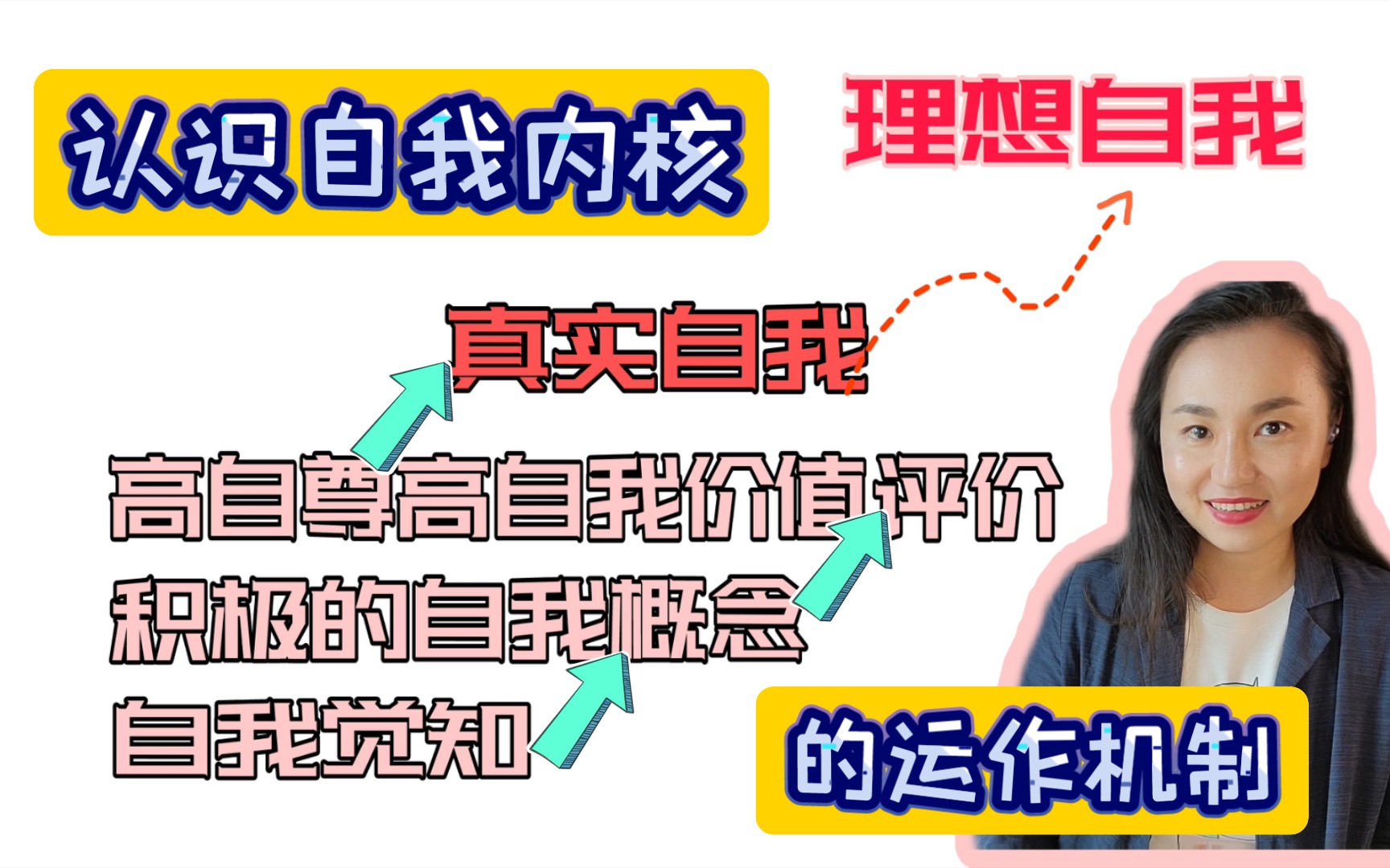 认识自我是人生的基石,培育高自尊高自我价值评价,助孩子建立真实...