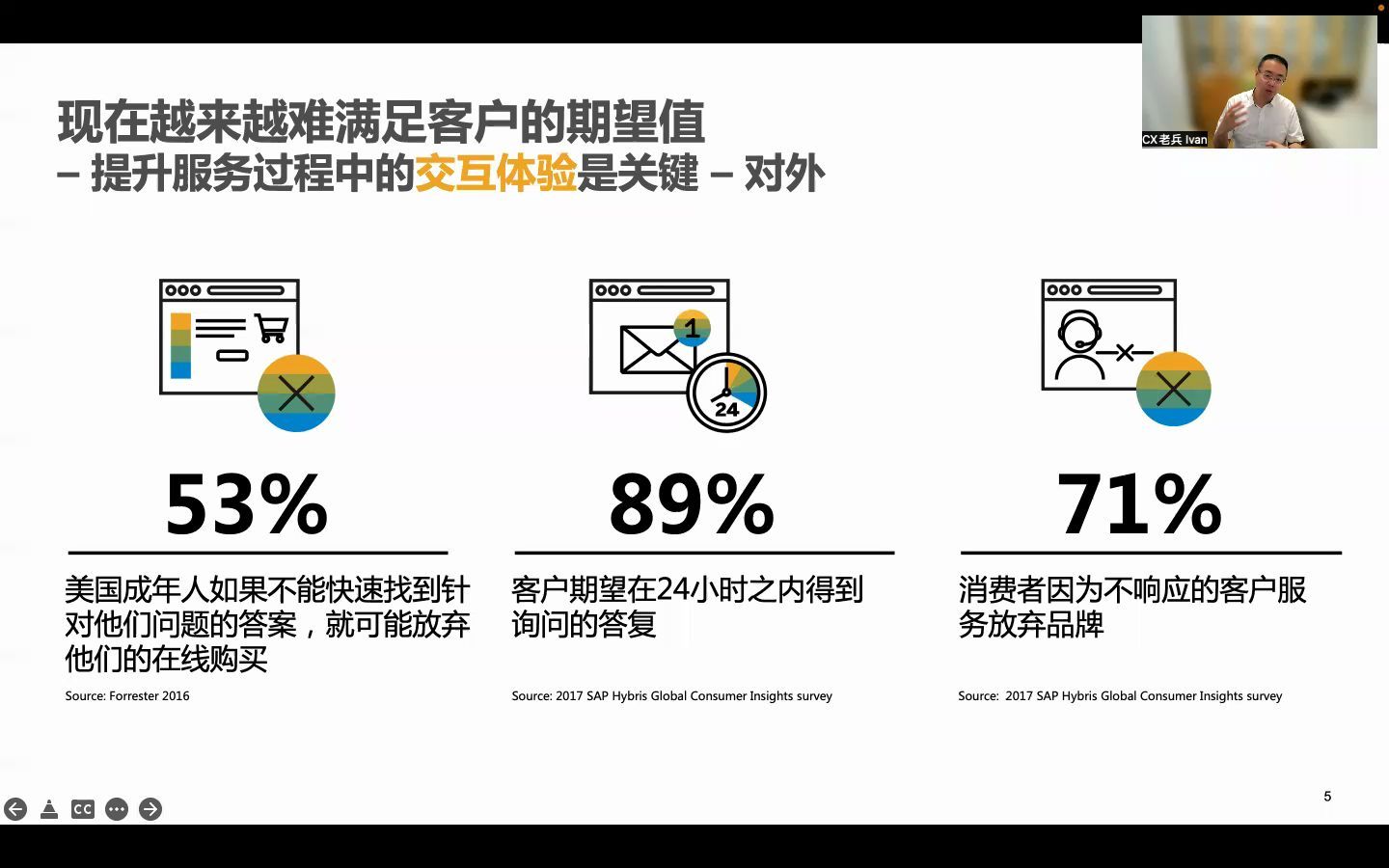 CX 每日分享 129 - 从CRM的不同维度理解客户体验 - 销售和服务4