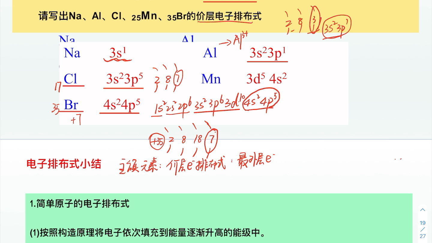 结构化学 价电子排布式写法