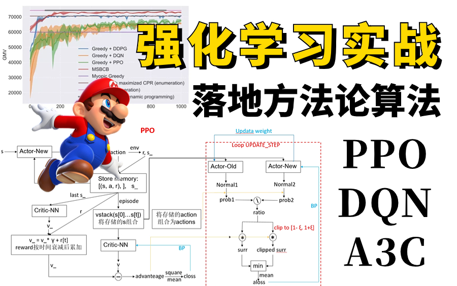 【探索和利用的平衡游戏】深度强化学习落地方法论算法:PPO、DQN...