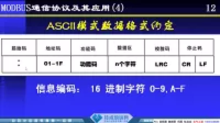 MODBUS视频:MODBUS通信协议02