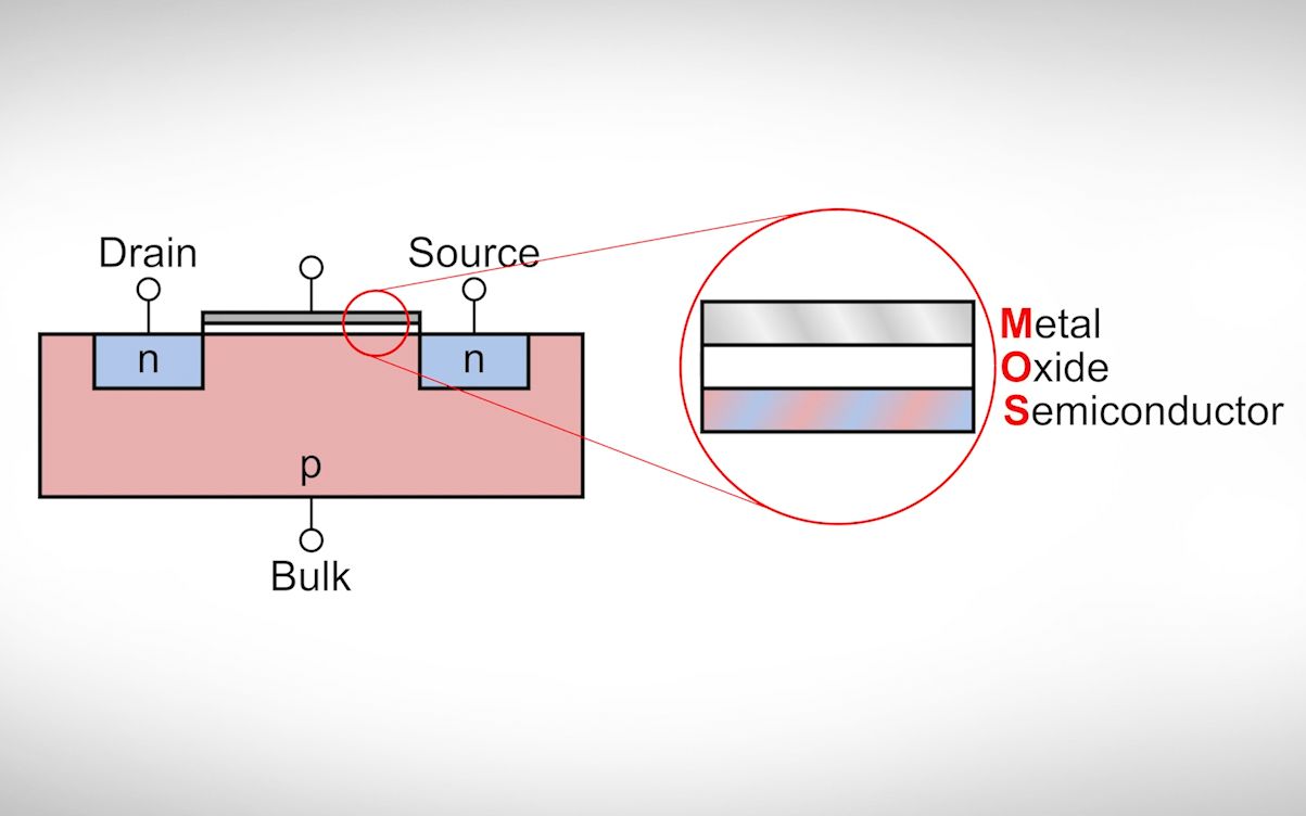 MOSFET——结构、特性、区域