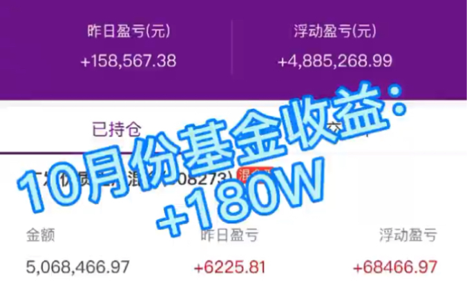 小白应该买指数基金or主动管理型基金?