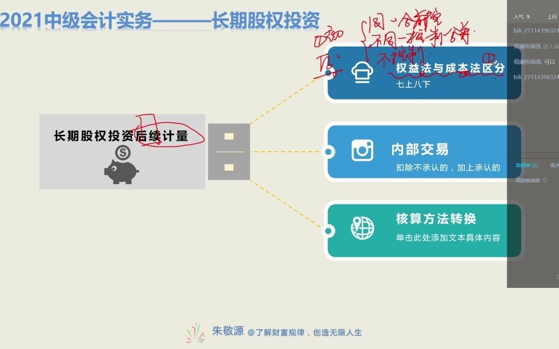 长投5成本法与权益法