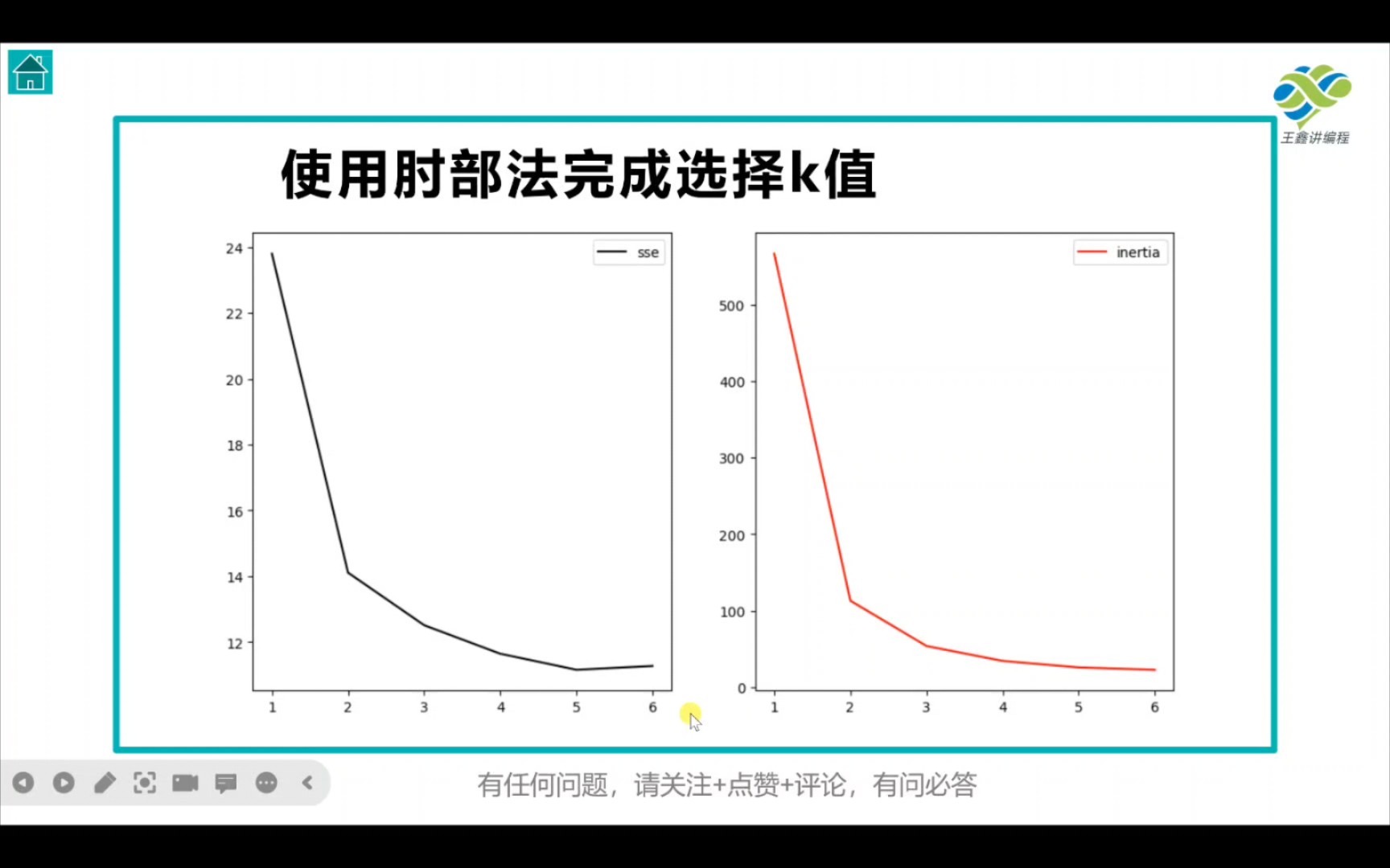 使用肘部法确定聚类的k值2