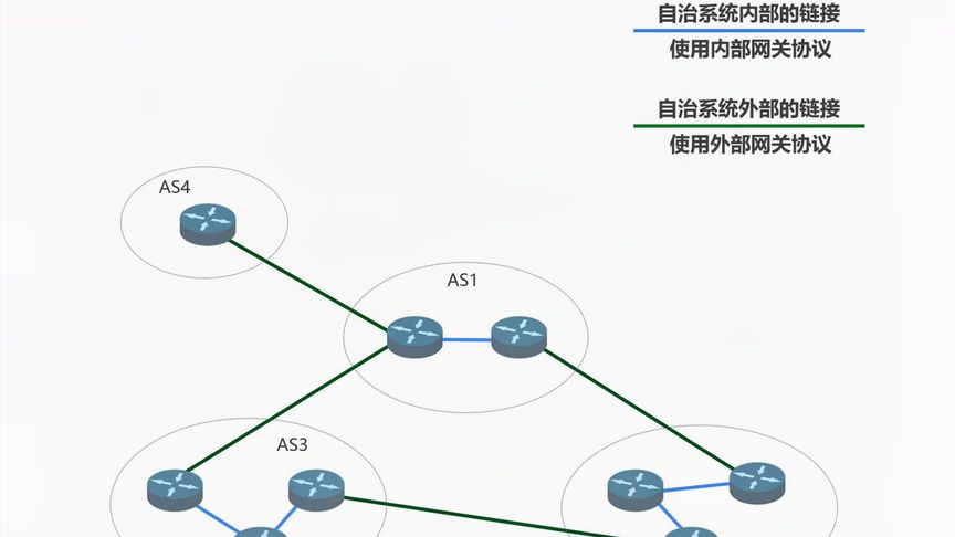 网络编程基础篇:快速理解网络协议(上)