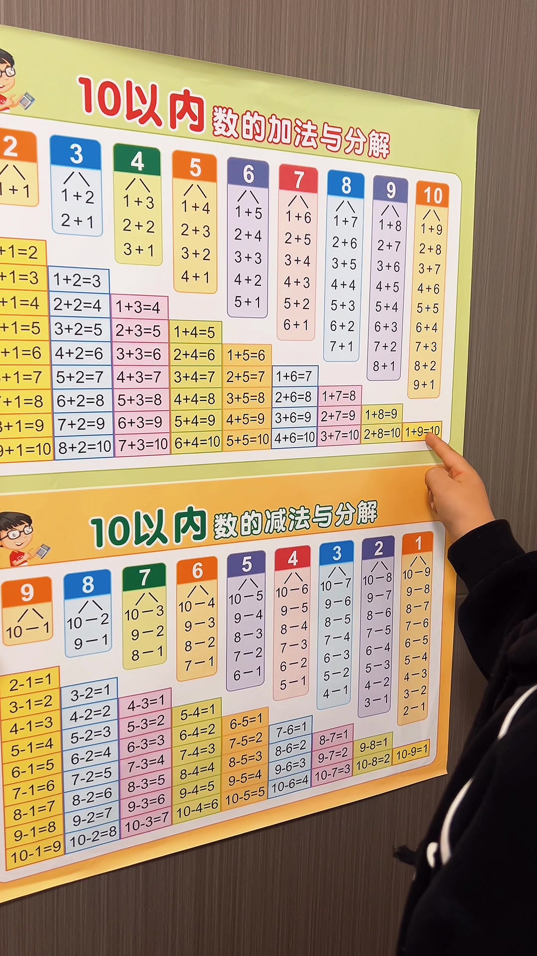 10以内数字的分解组成 分解与组成挂图10以内的幼儿园大班教学用具...