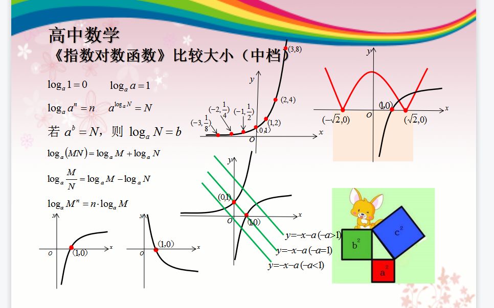 19 指数、对数函数——比较大小(中档)(必修 1-4 指数对数函数)
