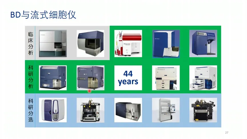 流式细胞术公开课:第2讲,流式细胞术的原理