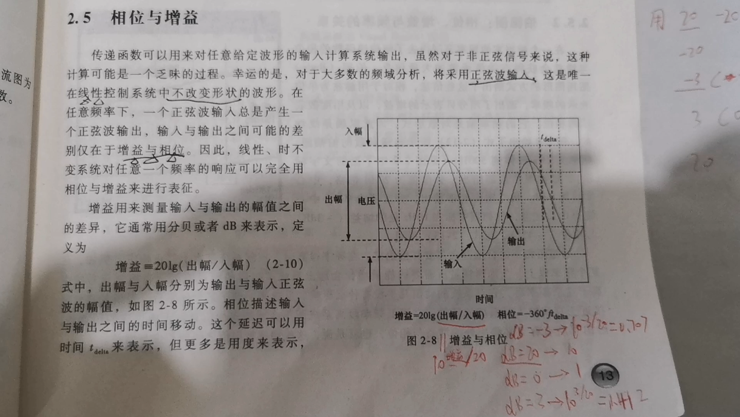 控制系统设计3 正弦波信号的相位增益表示及举例(dB)