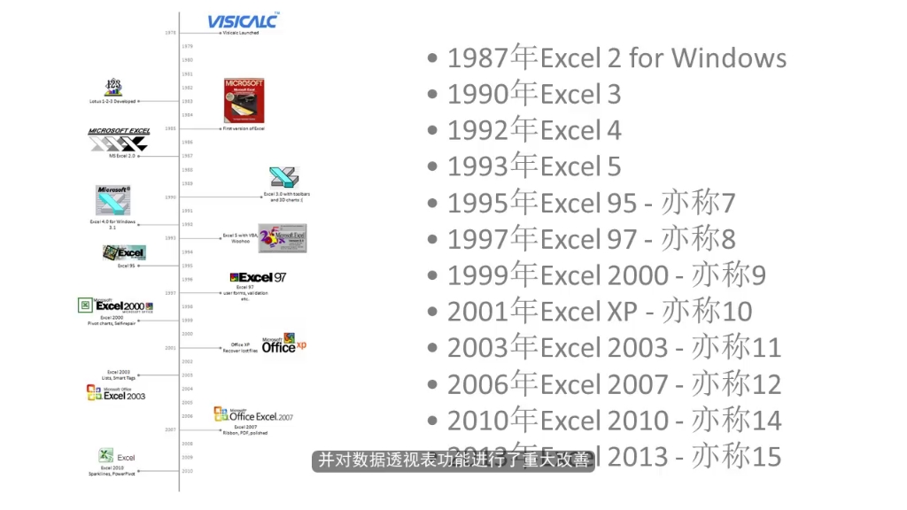 Excel2010数据透视表教程(更新完毕)