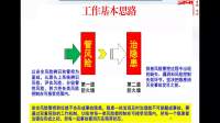 学习“安全生产专项整治三年行动计划” 落实企业安全主体责任