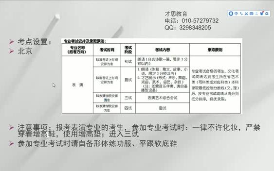 2019年北京电影学院表演学院表演专业艺考参考书